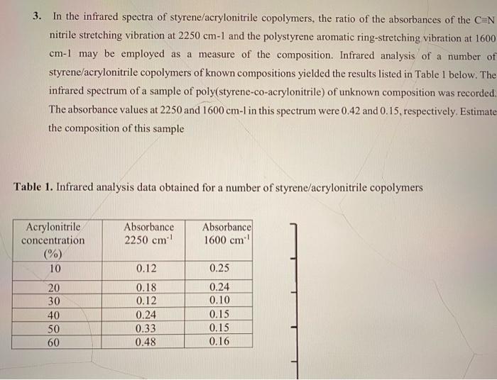 Solved 3. In the infrared spectra of styrene/acrylonitrile | Chegg.com