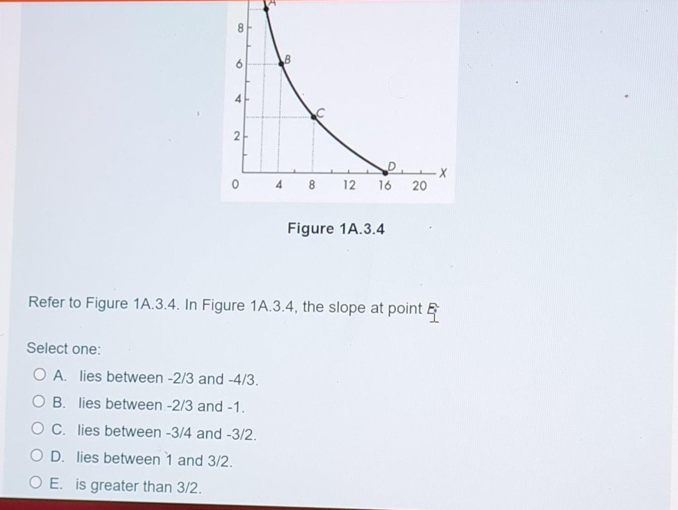 Solved Figure 1A.3.4 Refer to Figure 1A.3.4. In Figure | Chegg.com