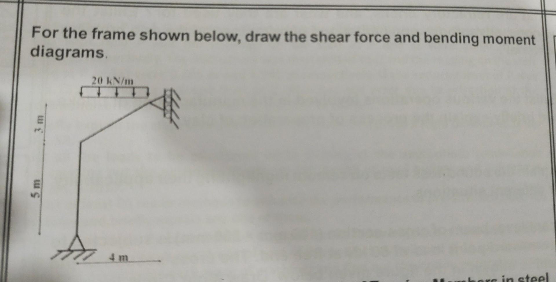 Solved For the frame shown below, draw the shear force and | Chegg.com