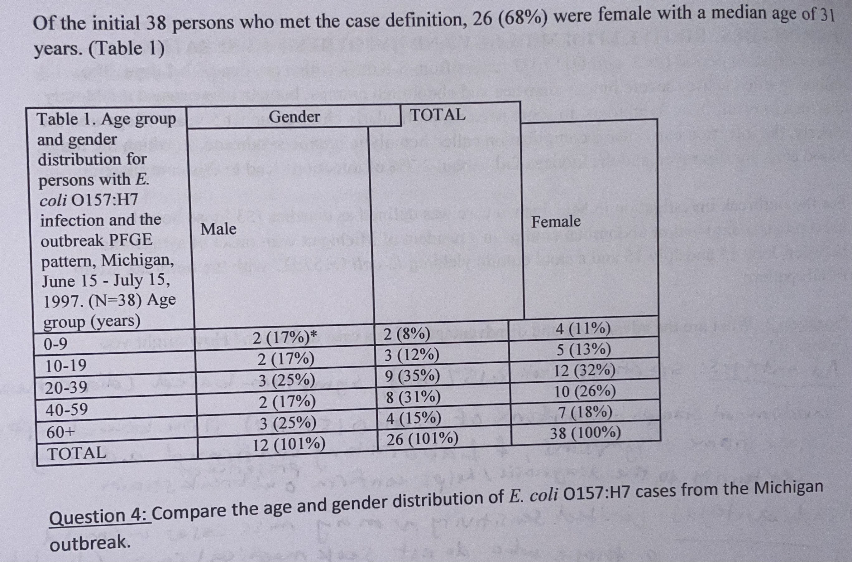 Solved Of the initial 38 ﻿persons who met the case | Chegg.com