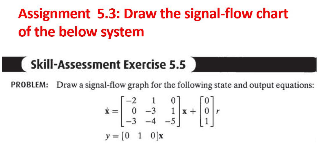 Assignment 5.3: Draw the signal-flow chartof the | Chegg.com