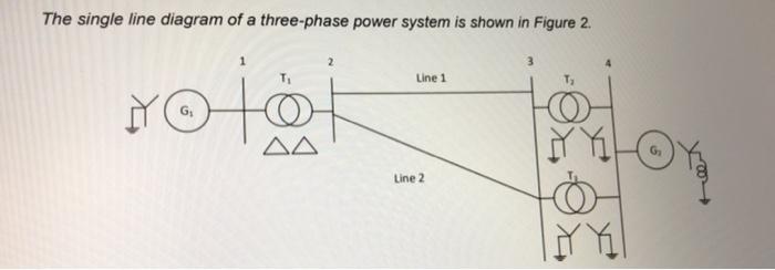 Solved The single line diagram of a three-phase power system | Chegg.com
