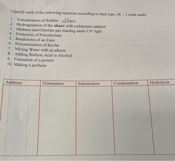 Solved Classify each of the following reactions according to | Chegg.com