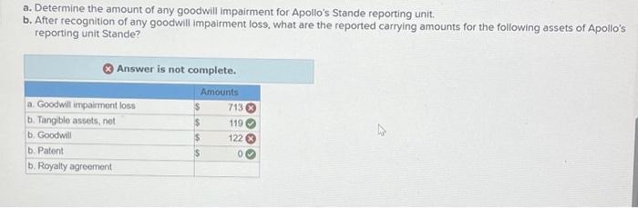 Solved Apollo Company, a consolidated enterprise, conducted | Chegg.com