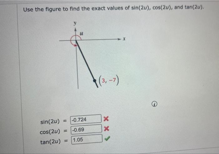 Solved Use the figure to find the exact values of | Chegg.com