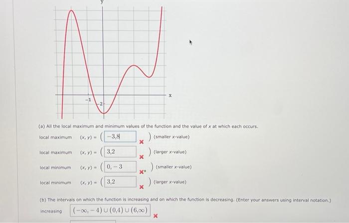 Solved (a) All the local maximum and minimum values of the | Chegg.com