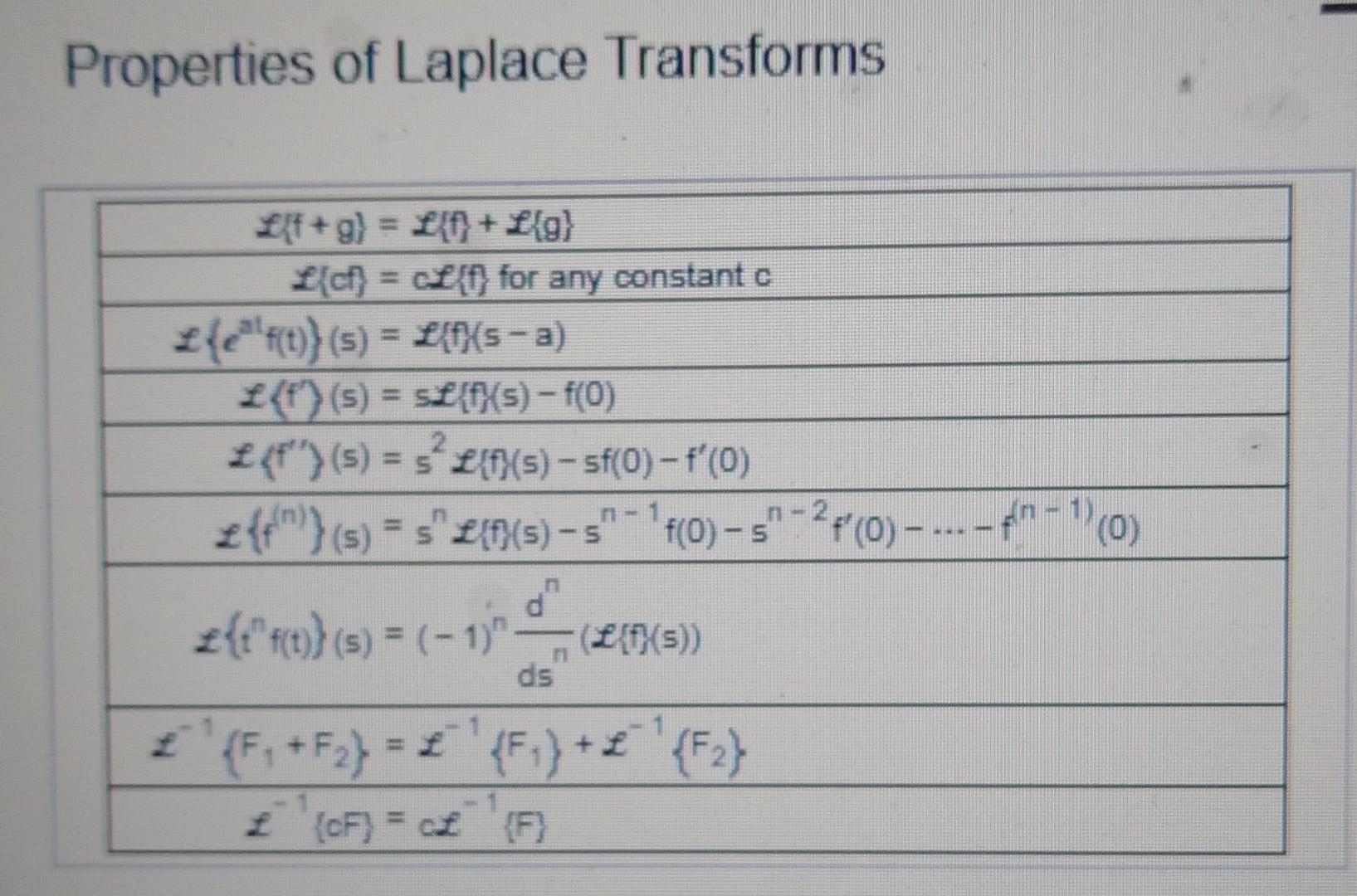 Solved Table of Laplace TransformsPrnnortios of I anlace | Chegg.com