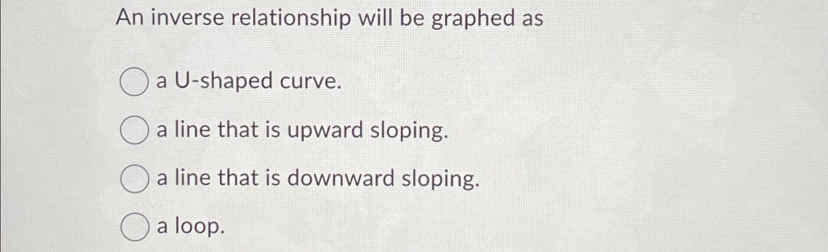 Solved An inverse relationship will be graphed asa U-shaped | Chegg.com