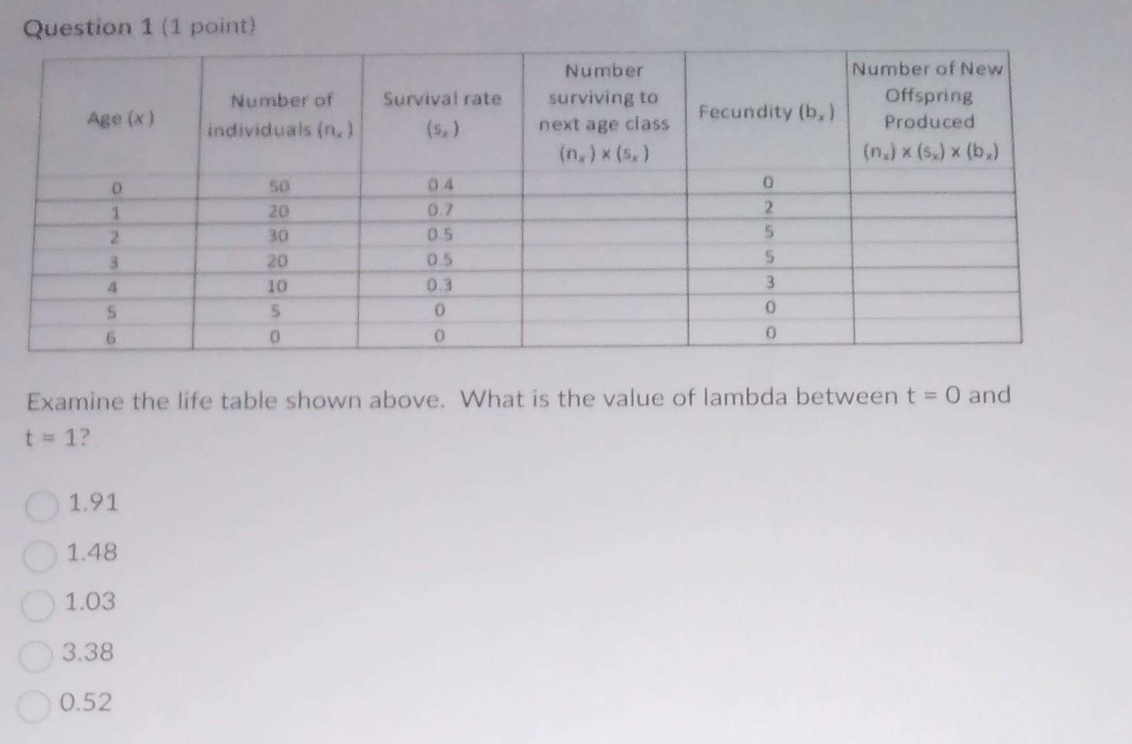 Solved Question 1 (1 point) Examine the life table shown | Chegg.com