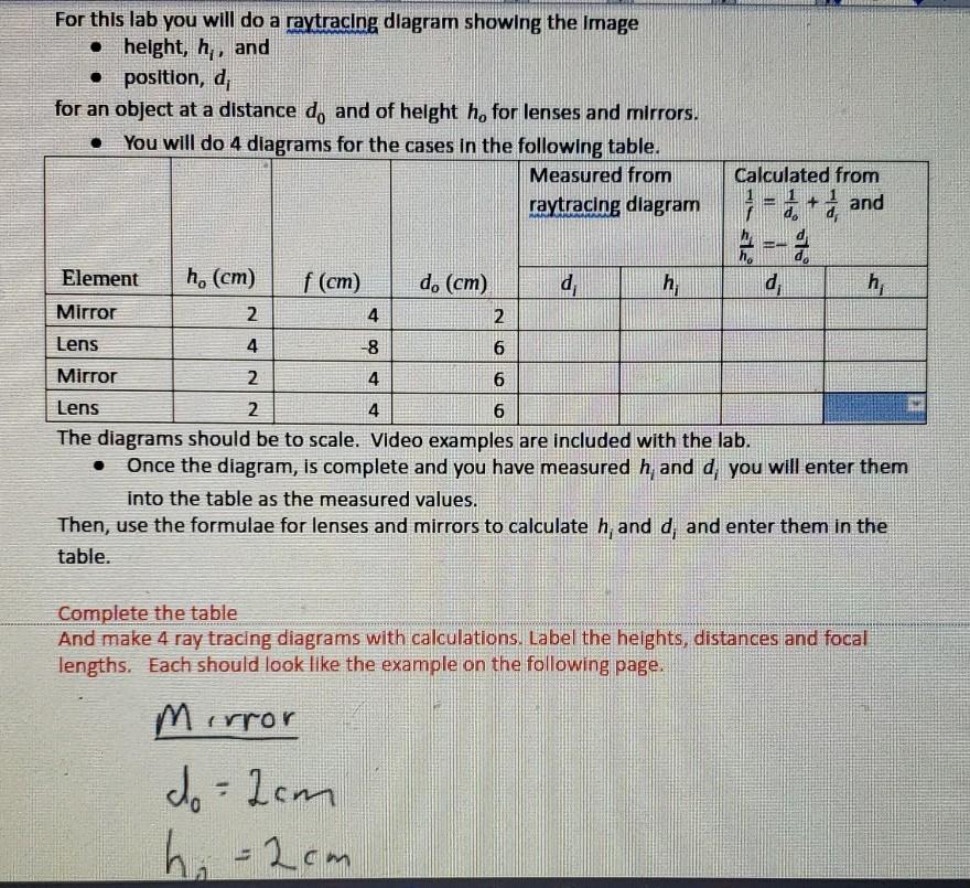 Solved For this lab you will do a raytracing diagram showing | Chegg.com