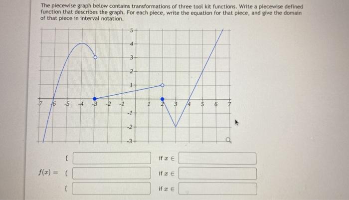 Solved The piecewise graph below contains transformations of | Chegg.com