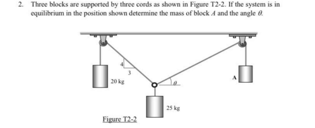 Solved 2. Three blocks are supported by three cords as shown | Chegg.com