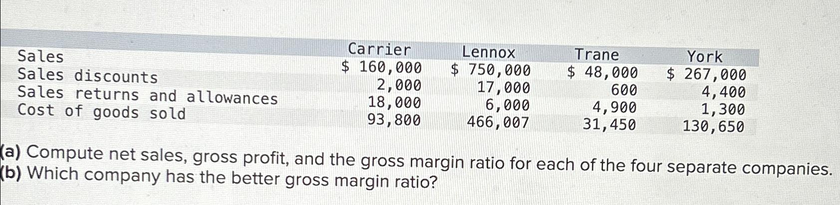 Solved \table[[,Carrier,Lennox,Trane,York],[Sales,$160,000,$ | Chegg.com