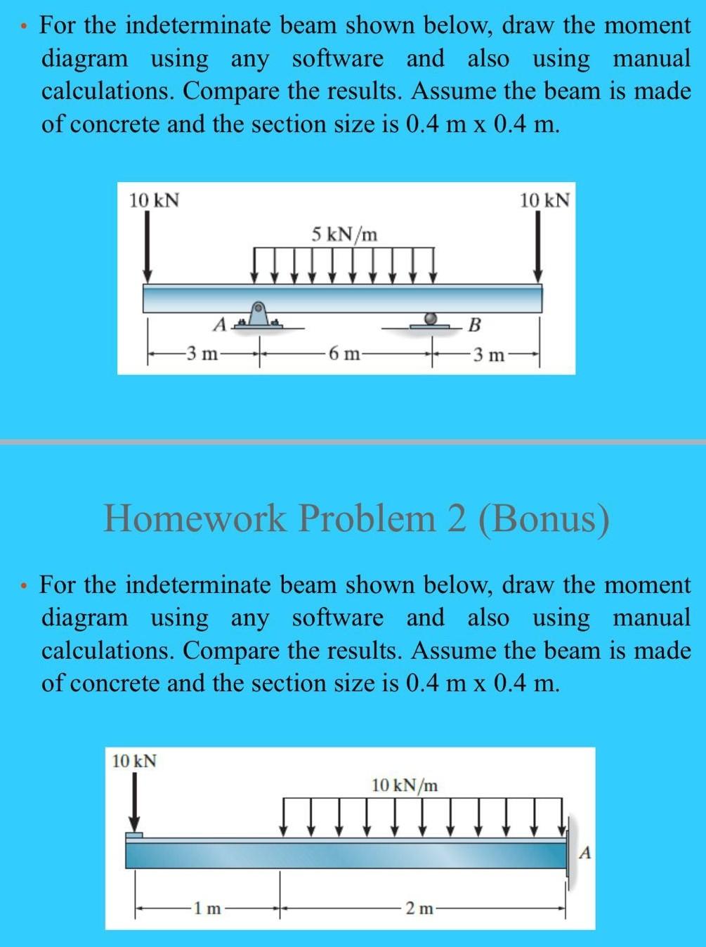 Solved For the indeterminate beam shown below, draw the | Chegg.com