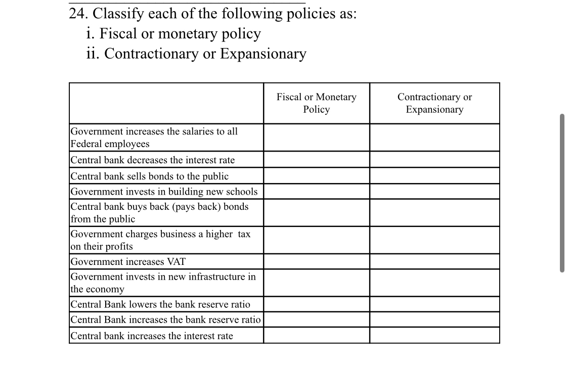 Solved Classify each of the following policies as:i. ﻿Fiscal | Chegg.com