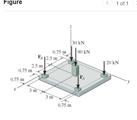 Solved If FA ﻿ = 30 ﻿ kN ﻿ and FB ﻿ = 25 ﻿ kN ﻿ , | Chegg.com
