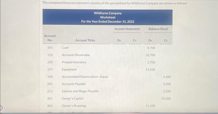 Solved The completed financial statement columns of the | Chegg.com