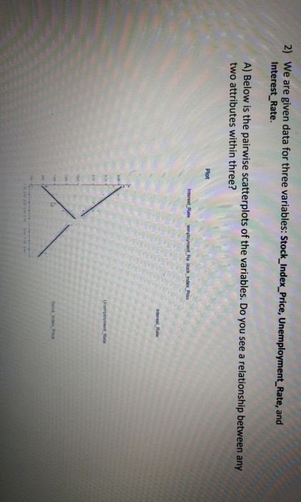 Solved 2) We are given data for three variables: | Chegg.com
