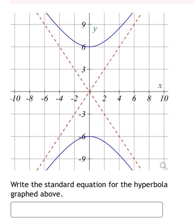 Solved Write the standard equation for the hyperbola graphed | Chegg.com