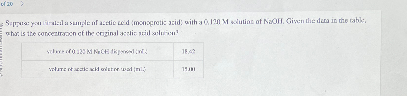 Solved Suppose you titrated a sample of acetic acid | Chegg.com