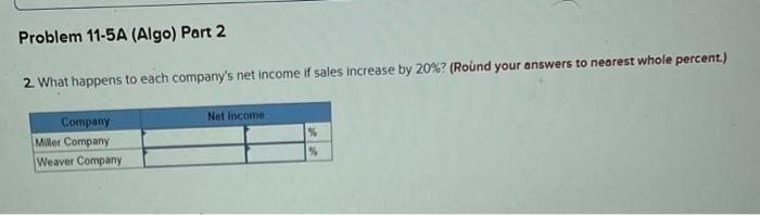 Solved Required information Problem 11-5A (Algo) Computing | Chegg.com