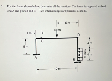 For the frame shown below, determine all the | Chegg.com