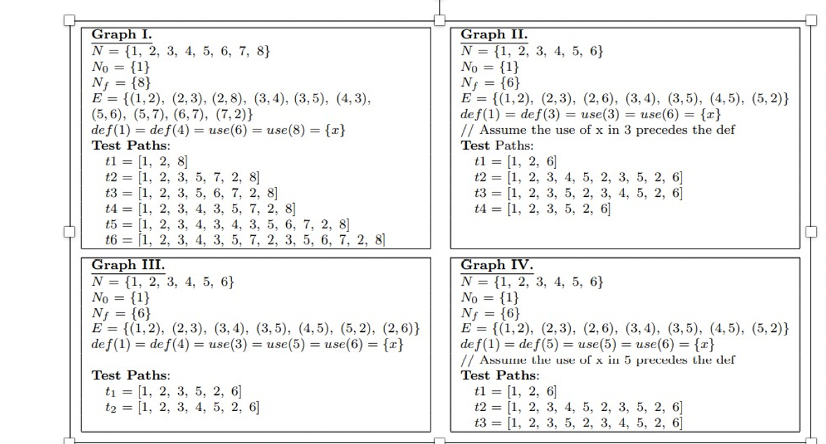 Solved (a) ﻿Draw the graph(b) ﻿List all of the du-paths with | Chegg.com