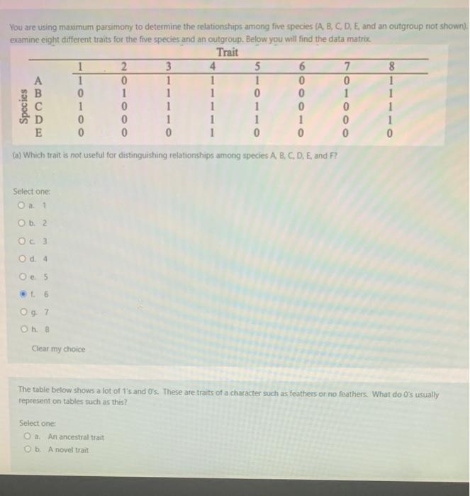 Solved You are using maximum parsimony to determine the | Chegg.com
