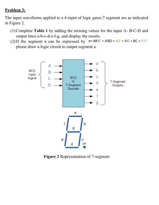 Solved Problem 3 The Input Waveforms Applied To A 4 Input