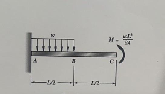 Solved 4. (25pts) For the cantilever beam shown in Fig. 4, | Chegg.com