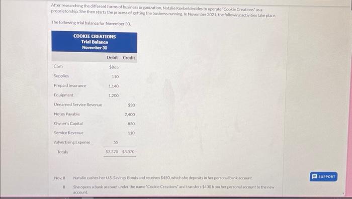 Solved After researching the different forms of business | Chegg.com