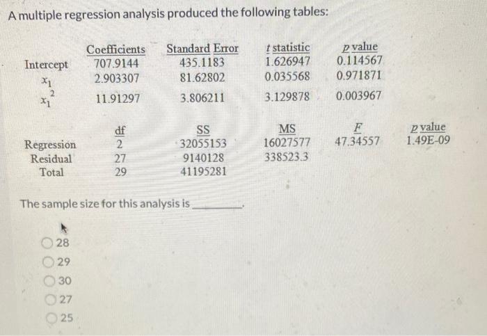 Solved A multiple regression analysis produced the following | Chegg.com