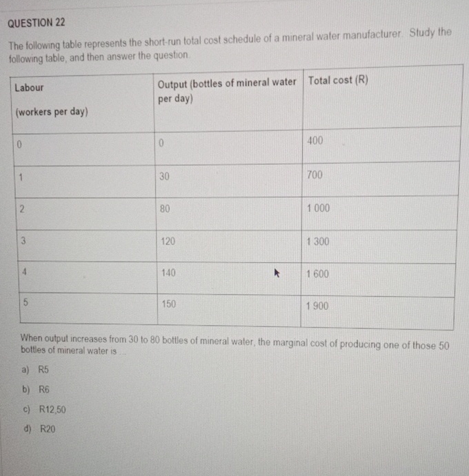 Solved QUESTION 22The following table represents the | Chegg.com