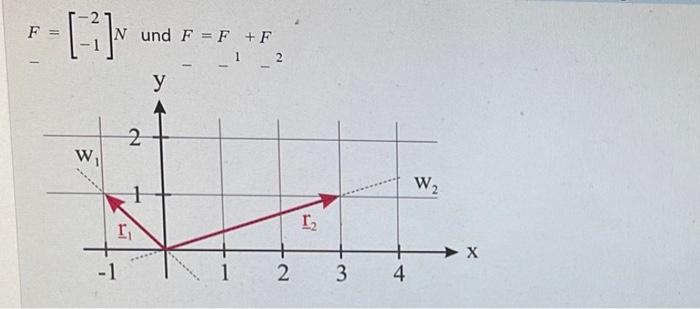 Solved Decompose the given force F into two forces En and | Chegg.com