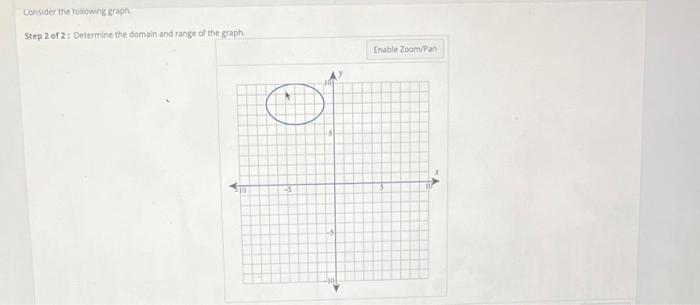 Solved Step 2 Of 2 Determine The Domain And Range Of The