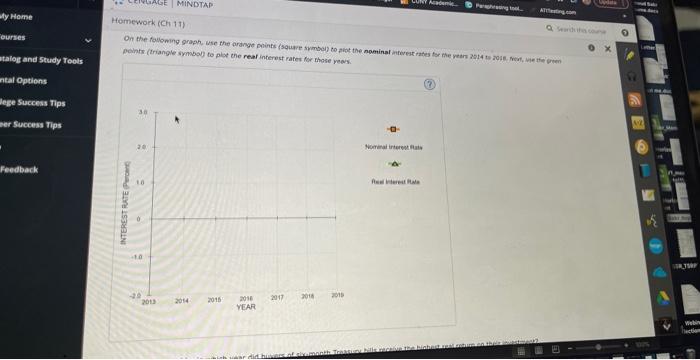 4. Infation and interest rates The following togle | Chegg.com