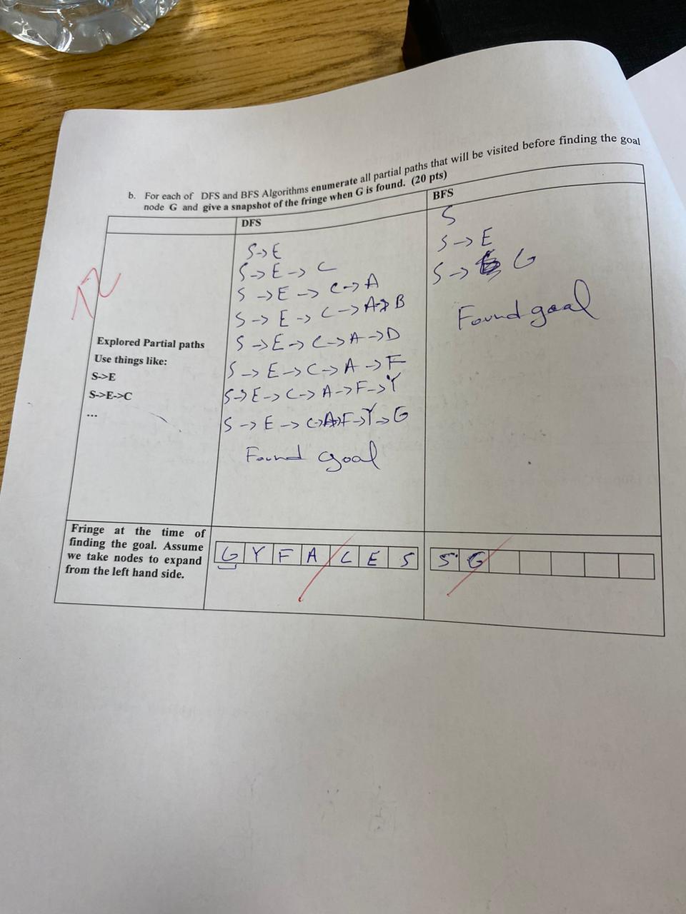 Solved b. ﻿For each of DFS and BFS Algorithms enumerate all | Chegg.com