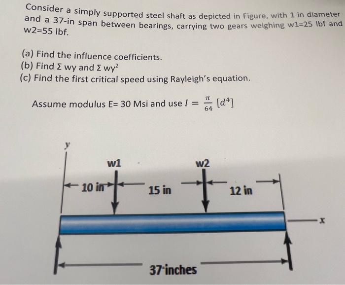 Solved Consider a simply supported steel shaft as depicted | Chegg.com