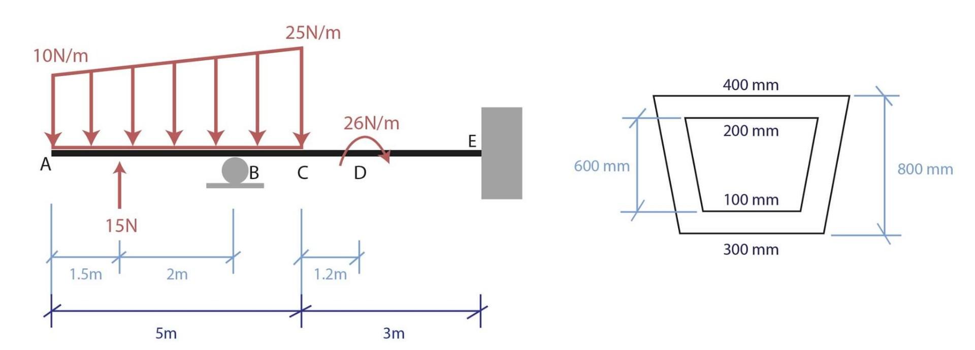 Solved The beam shown below is made up of a steel inverted | Chegg.com