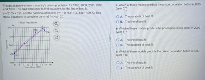 Solved The graph below shown a country's prison population | Chegg.com
