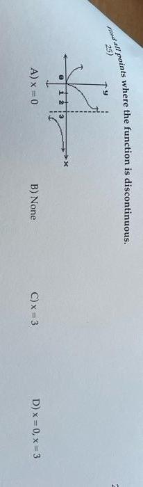 Solved pall points where the function is discontinuous. A) | Chegg.com
