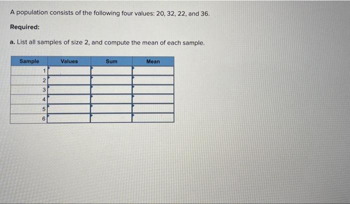 Solved A population consists of the following four values: | Chegg.com