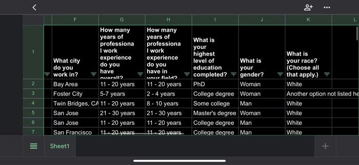 (a) Identify the cases, labels, variables, and values | Chegg.com