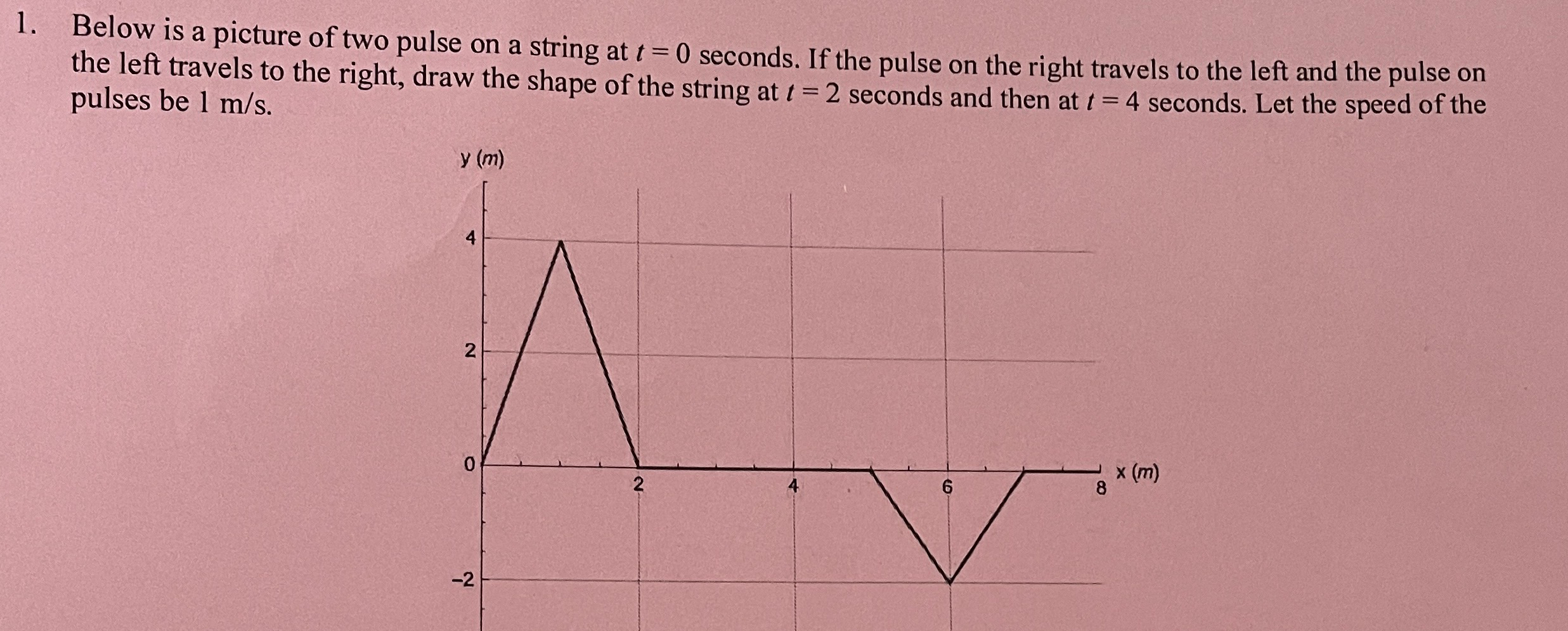 Solved Below is a picture of two pulse on a string at t=0 | Chegg.com