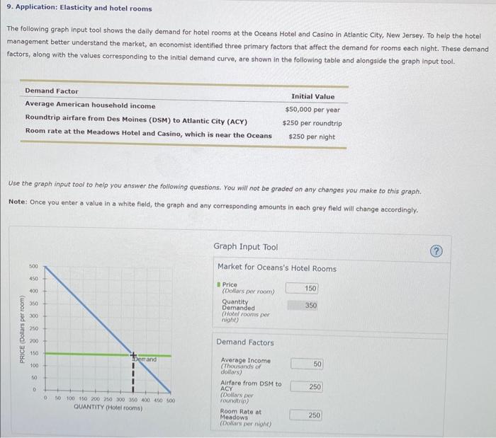 Solved 9. Application: Elasticity and hotel rooms The | Chegg.com