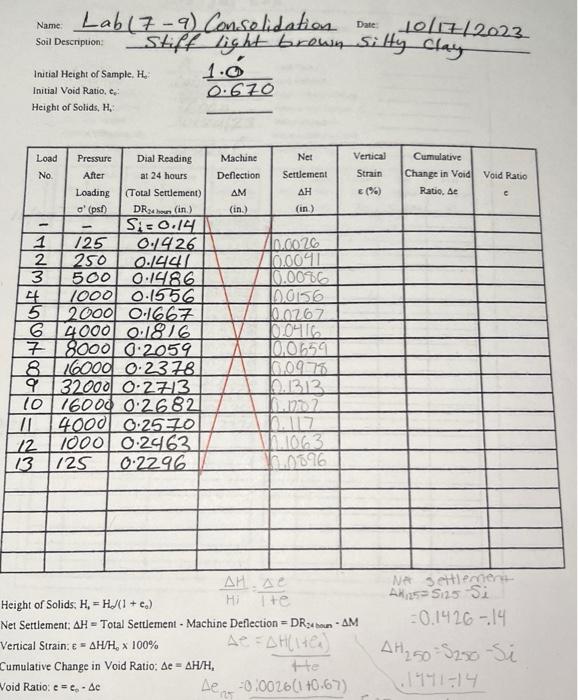 Solved Fill out the rest of the data ans the plot data (dail | Chegg.com