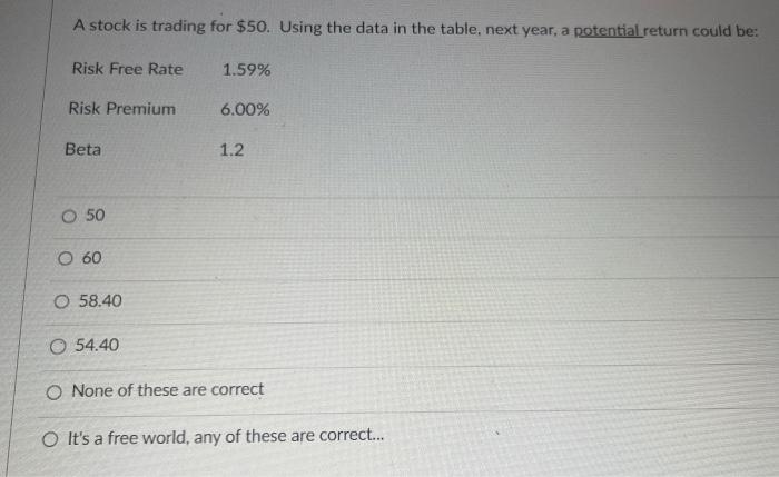Solved A stock is trading for $50. Using the data in the | Chegg.com