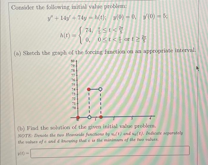 Solved Consider the following initial value problem: y" + | Chegg.com
