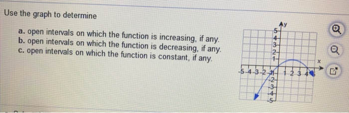 Solved Use the graph to determine a. open intervals on which | Chegg.com