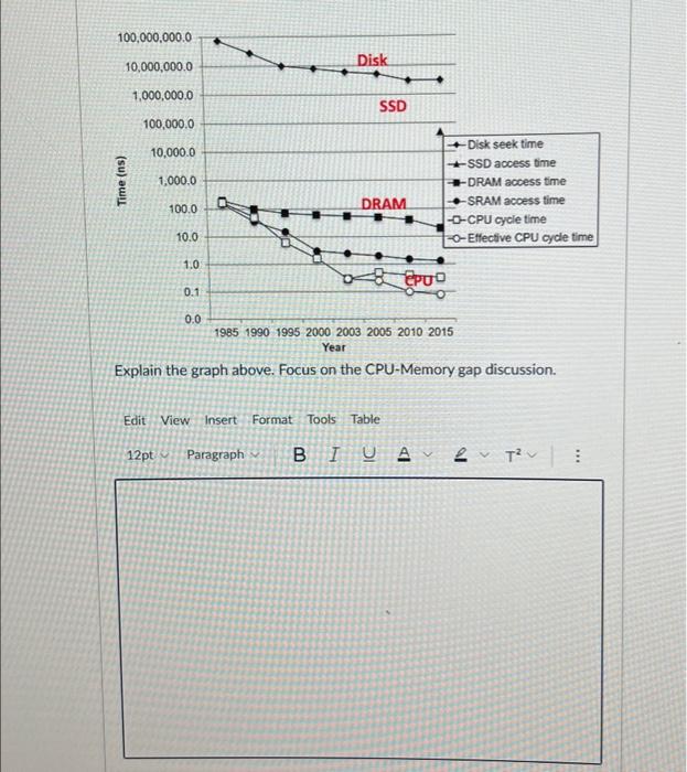 Solved Describe each step of mov instruction while it goes | Chegg.com